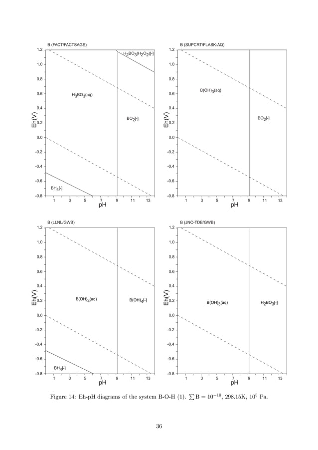 Diagramas de pourbaix | PDF | Databases | Computer Software and Applications