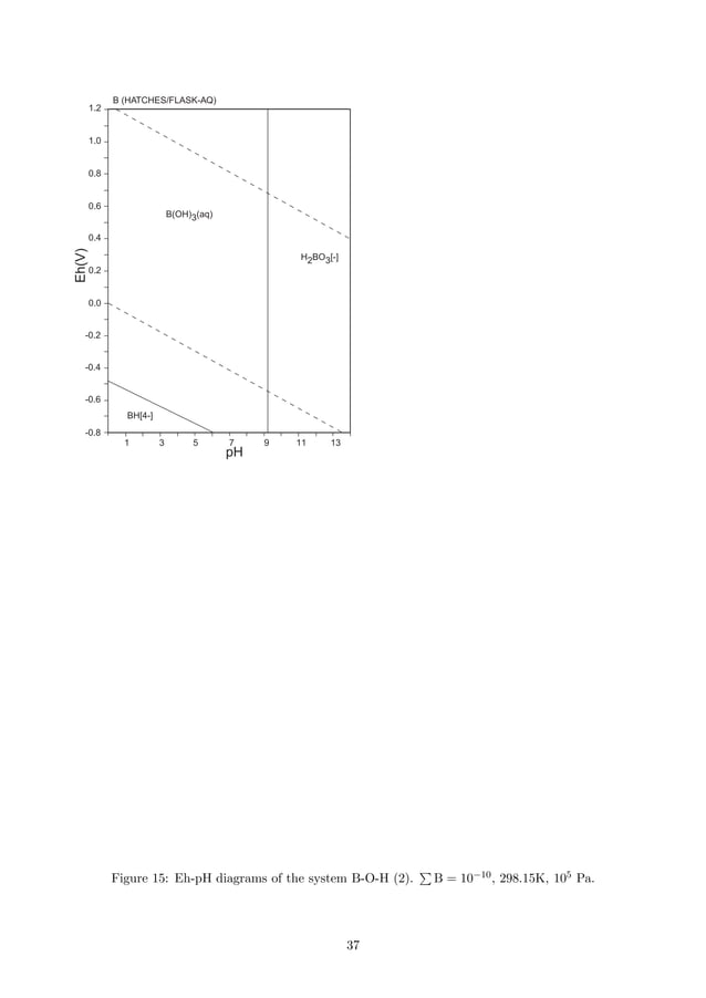 Diagramas de pourbaix | PDF | Databases | Computer Software and Applications