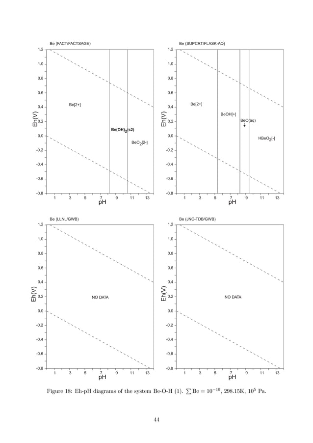 Diagramas de pourbaix | PDF | Databases | Computer Software and Applications