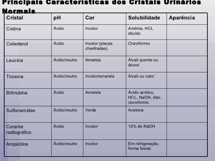 Exame De Ureia O Que Significa Quando Est Alto E Valores
