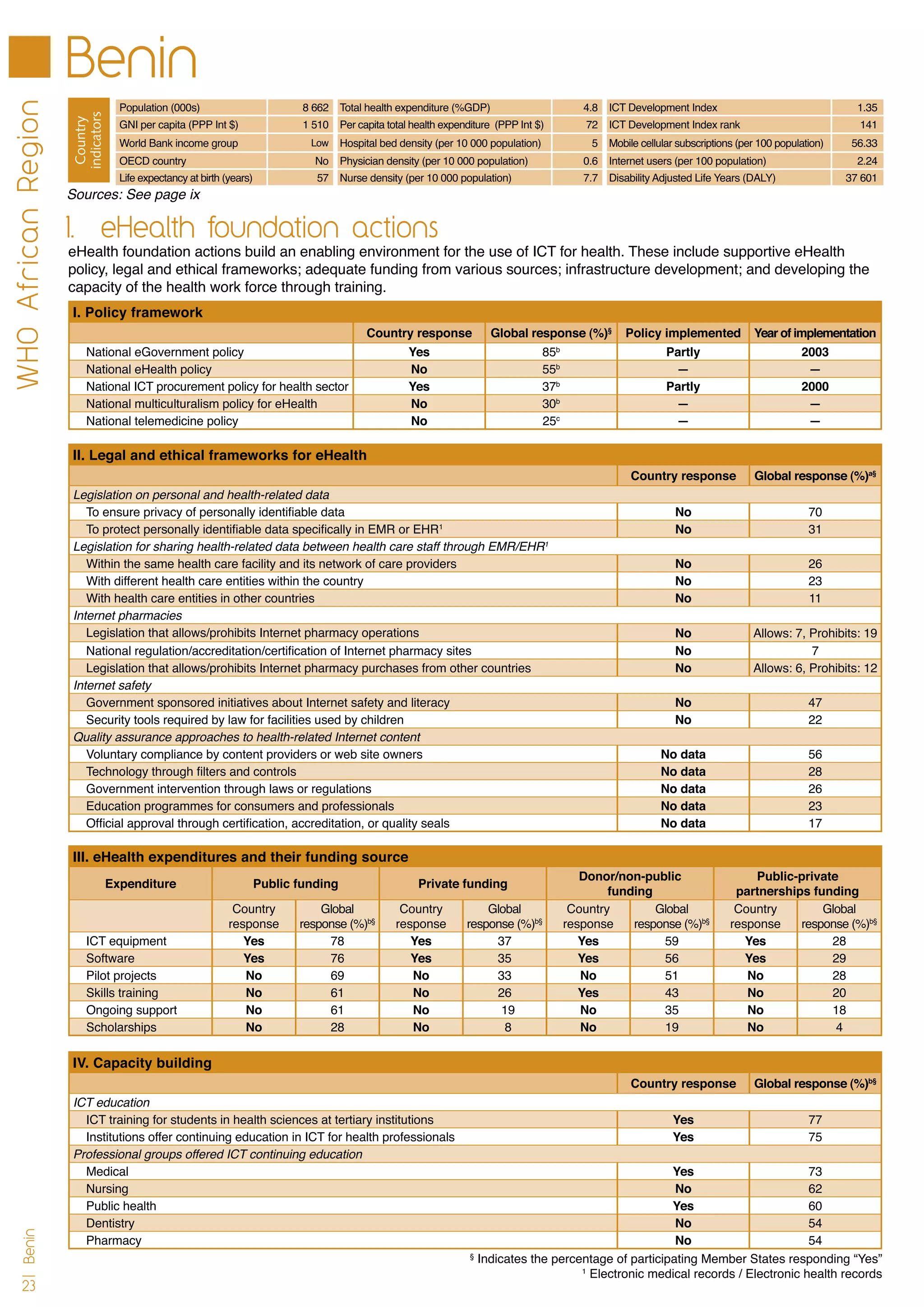 Atlas ehealth who | PDF