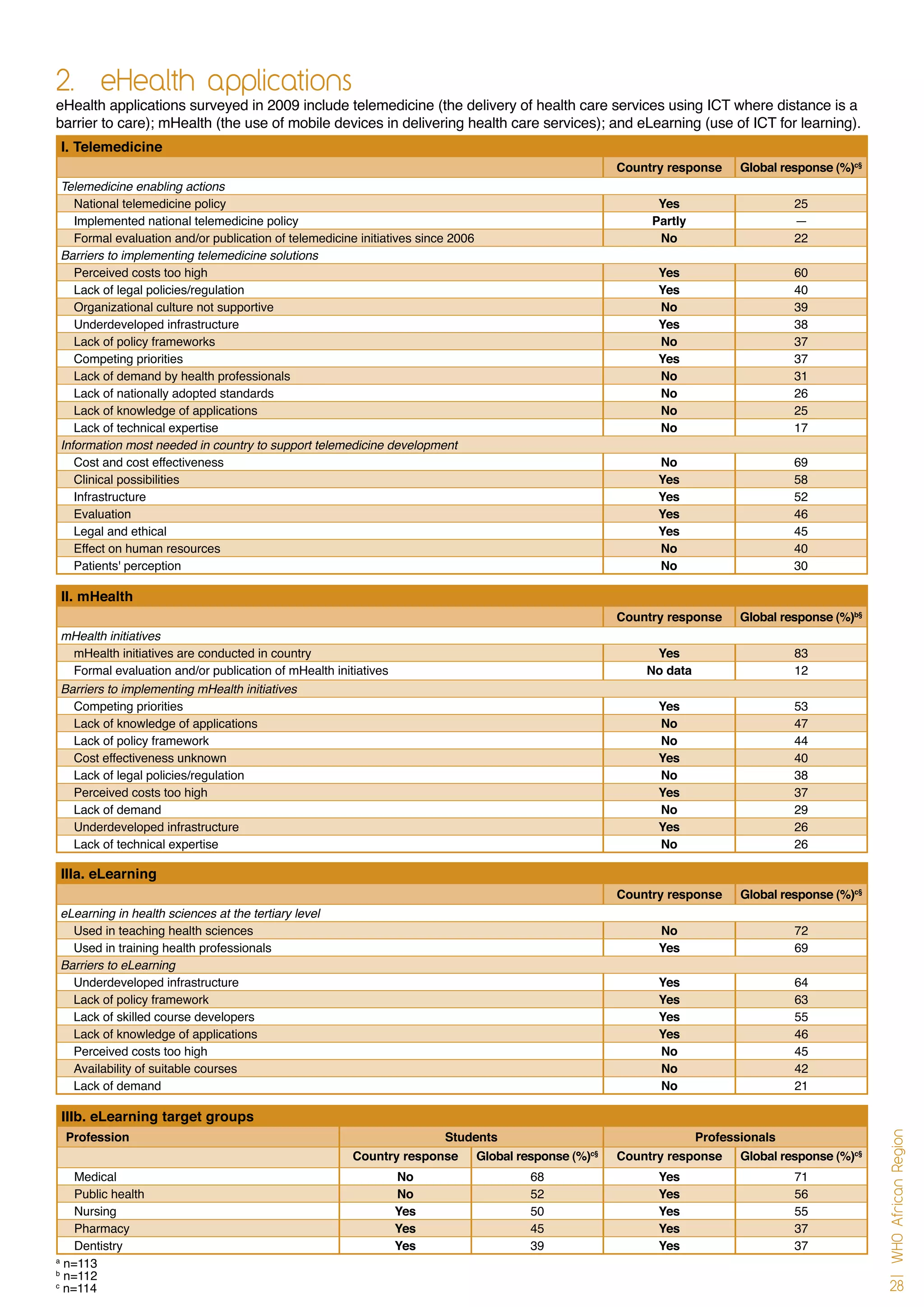 Atlas ehealth who | PDF