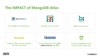 Atlas for Enterprise | PPT
