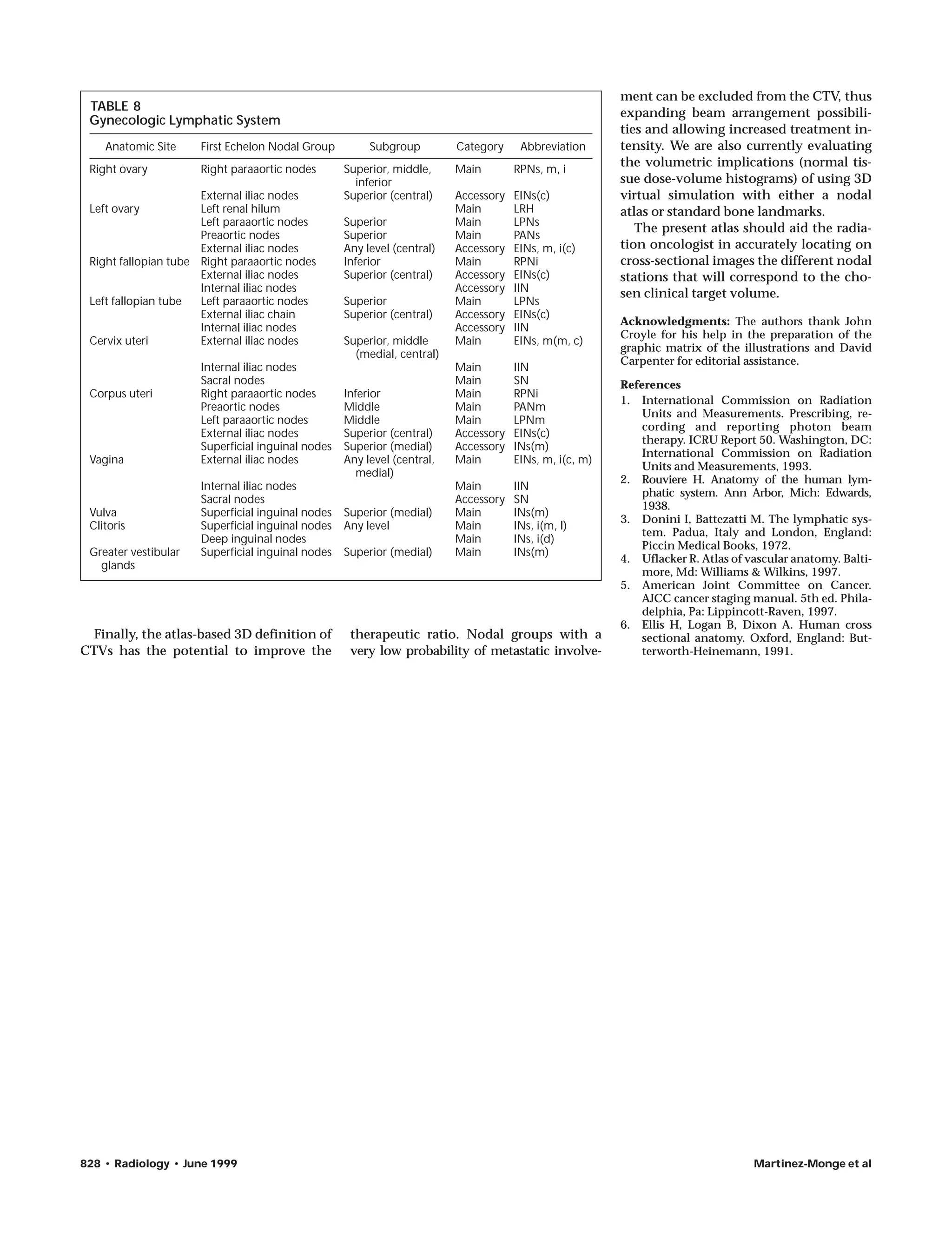 Atlas drenaje ganglionar de Martínez - Monge | PDF