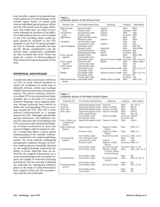 Atlas drenaje ganglionar de Martínez - Monge | PDF