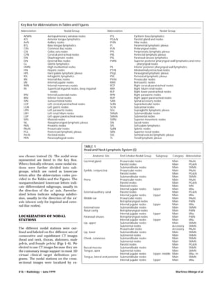 Atlas drenaje ganglionar de Martínez - Monge | PDF