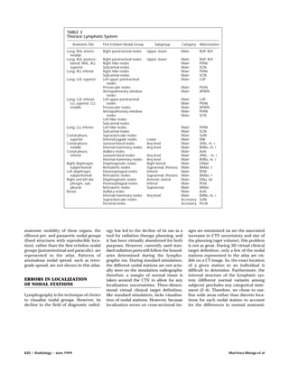 Atlas drenaje ganglionar de Martínez - Monge | PDF
