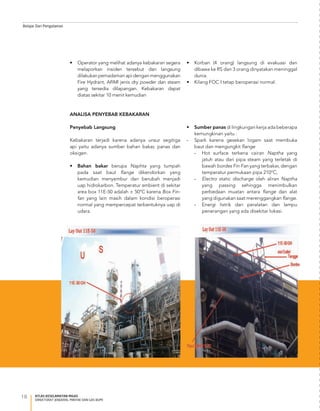 Dokumen Atlas Keselematan Minyak dan Gas | PDF