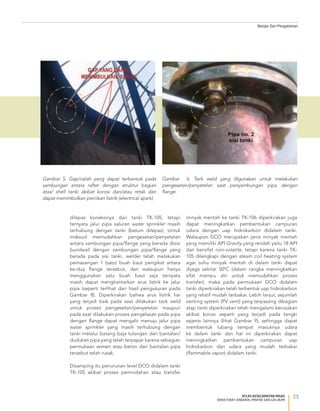 Dokumen Atlas Keselematan Minyak dan Gas | PDF