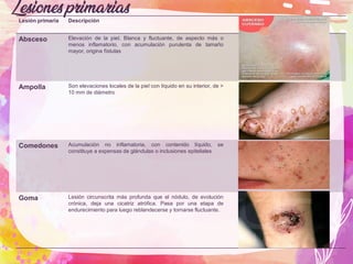 ATLAS LESIONES ELEMENTALES DERMATOLÓGICAS.pdf