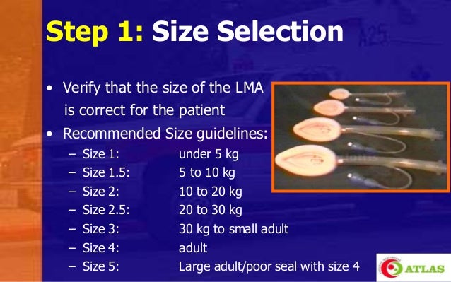 Laryngeal Mask Airway & Igel - An Introduction