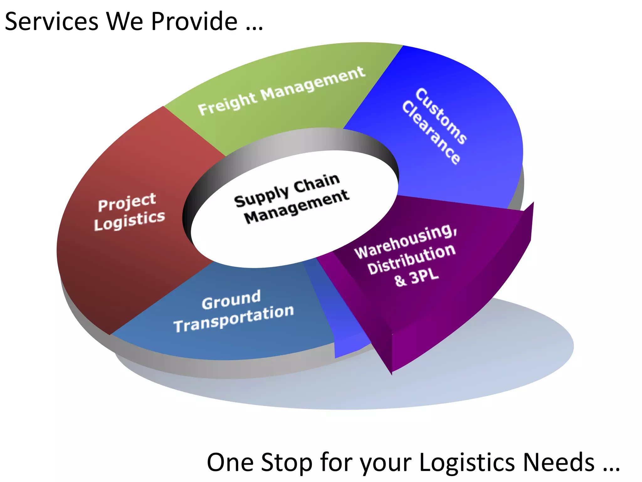 Atlas logistics introduction | PPT