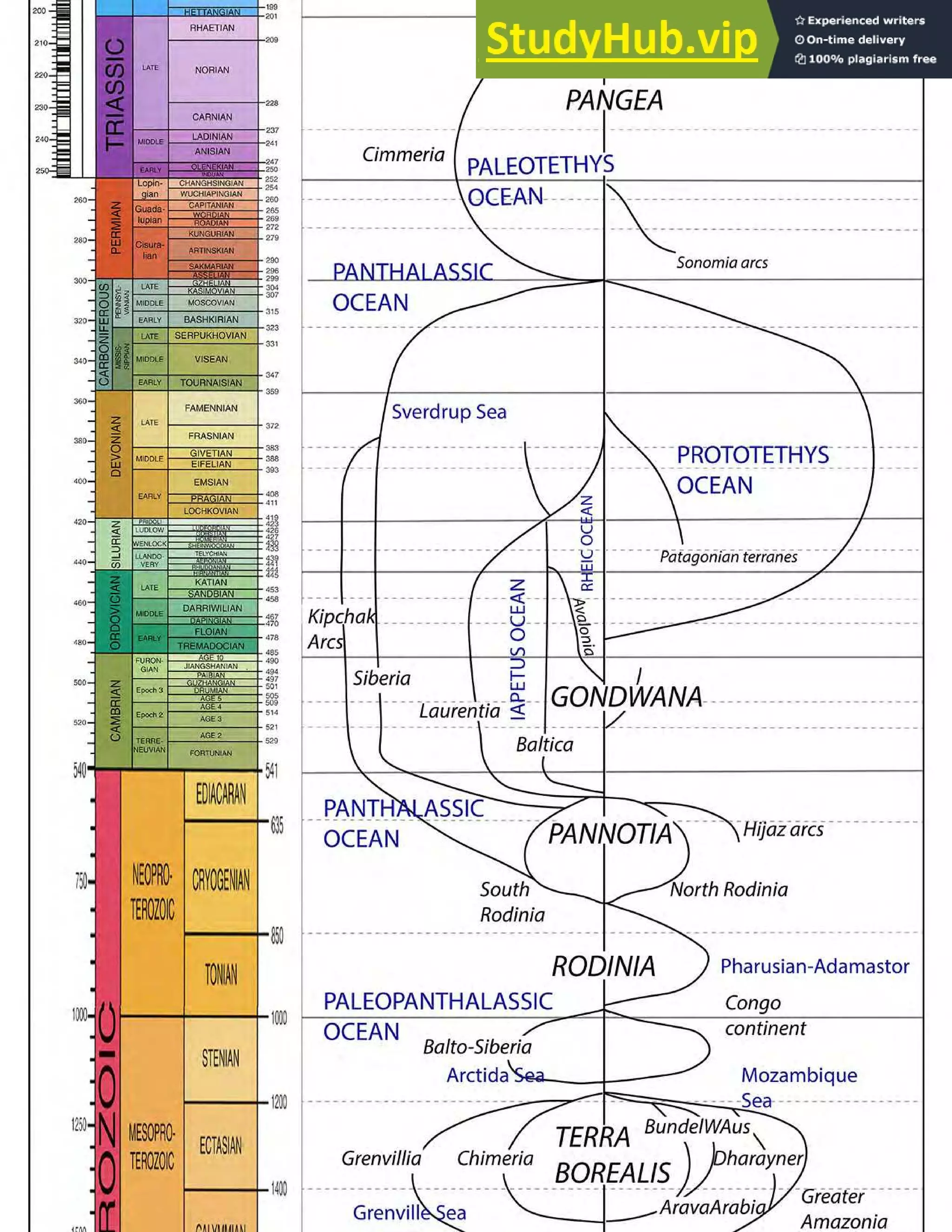 Atlas Of Ancient Oceans And Continents Plate Tectonics During The Last ...