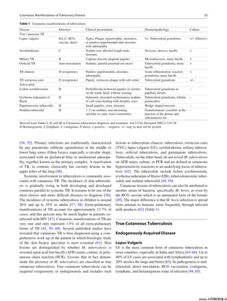Atlas of Dermatology in Internal Medicine. 2012.pdf