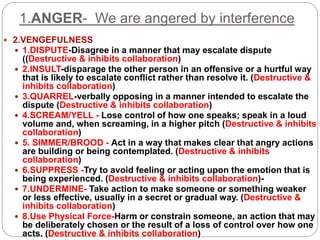 Atlas of emotions part 2 (anger) | PPTX