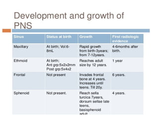 atlas of nos ang surgcal mangmnt in hosp.pptx