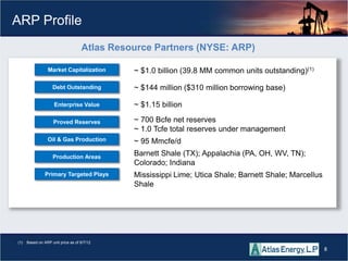 Atlas Energy 2012 EnerCom Oil & Gas Conference | PPT