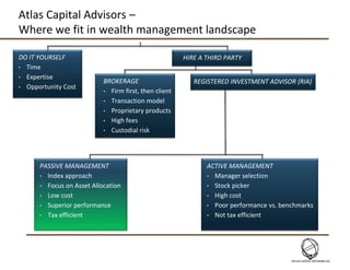 Atlas Overview 201003 | PPT