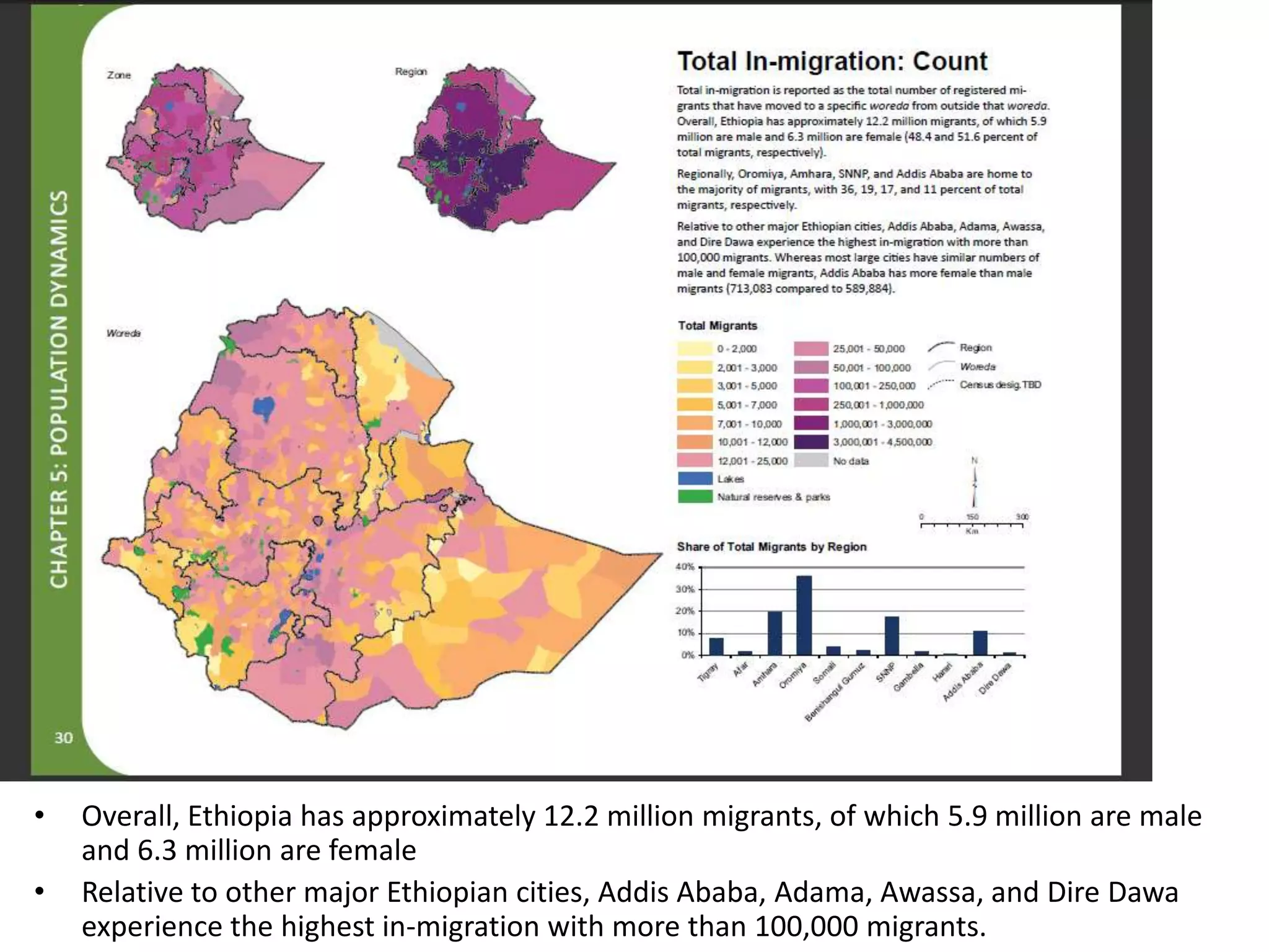 Population and Housing Census Atlas of Ethiopia 2007 | PPTX | Geography ...