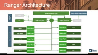 Tag based policies using Apache Atlas and Ranger | PPT