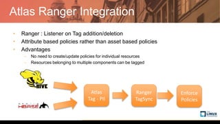 Tag based policies using Apache Atlas and Ranger | PPT