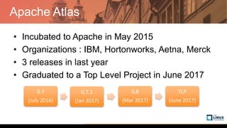 Tag based policies using Apache Atlas and Ranger | PPT
