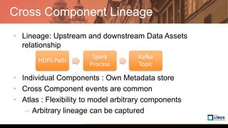 Tag based policies using Apache Atlas and Ranger | PPT
