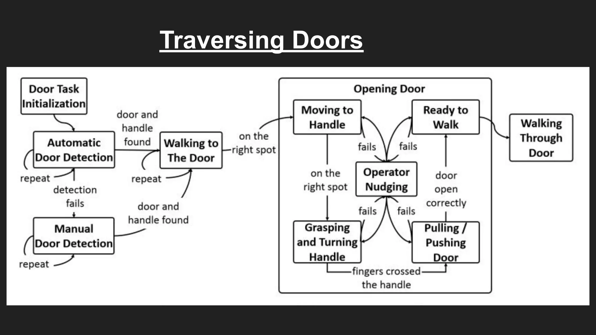 Atlas robotics assignment | PDF