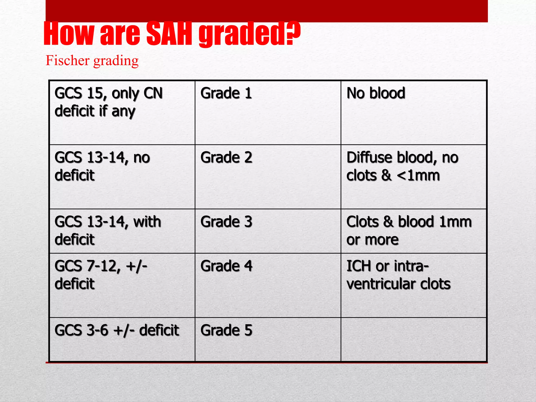 SUBARACHNOID HEMORRHAGE | PDF