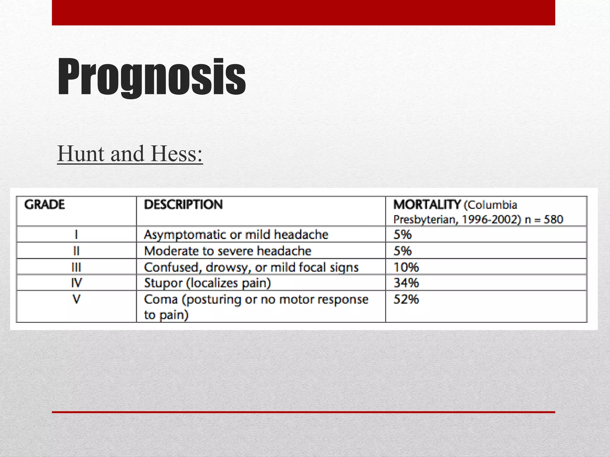 SUBARACHNOID HEMORRHAGE | PDF