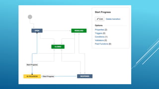 Atlassian Plugin Development | PPTX
