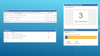 Atlassian Plugin Development | PPTX