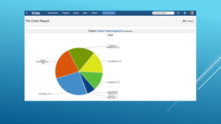 Atlassian Plugin Development | PPTX