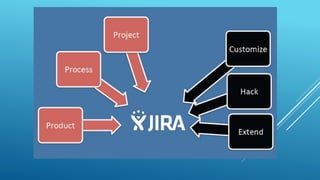 Atlassian Plugin Development | PPTX