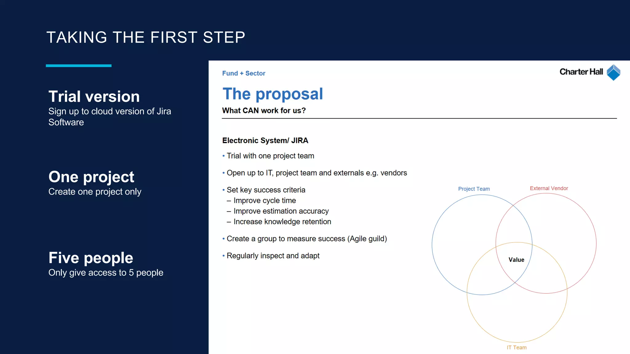 Atlassian - Iterative jira adoption | PDF