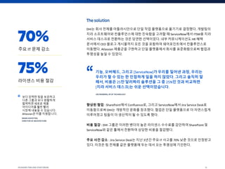 Atlassian ITSM Case-study | PPT