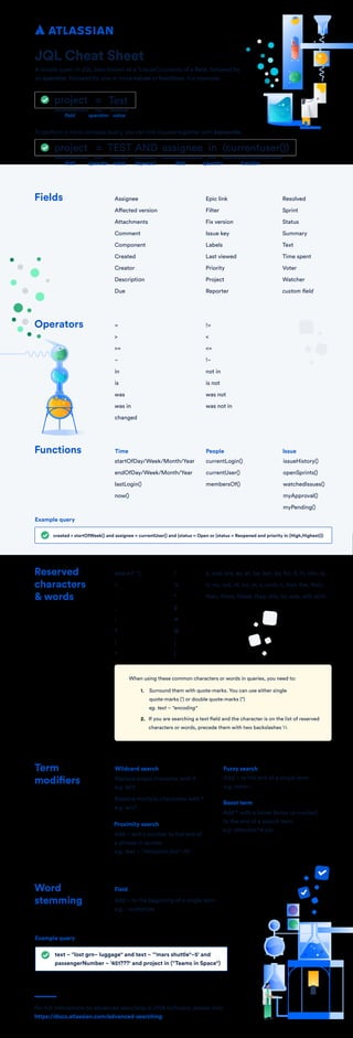 Atlassian jql-cheat-sheet-2 | PDF