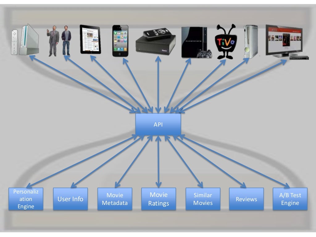 distributed-architecture