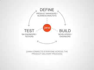 JIRA Integration with Jama | PPT