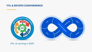 Evolution of ITSM in an agile world | PDF | Cloud Computing | Internet