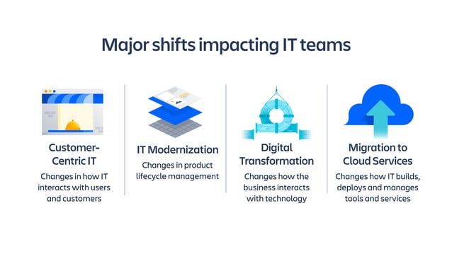 Evolution of ITSM in an agile world | PDF | Cloud Computing | Internet