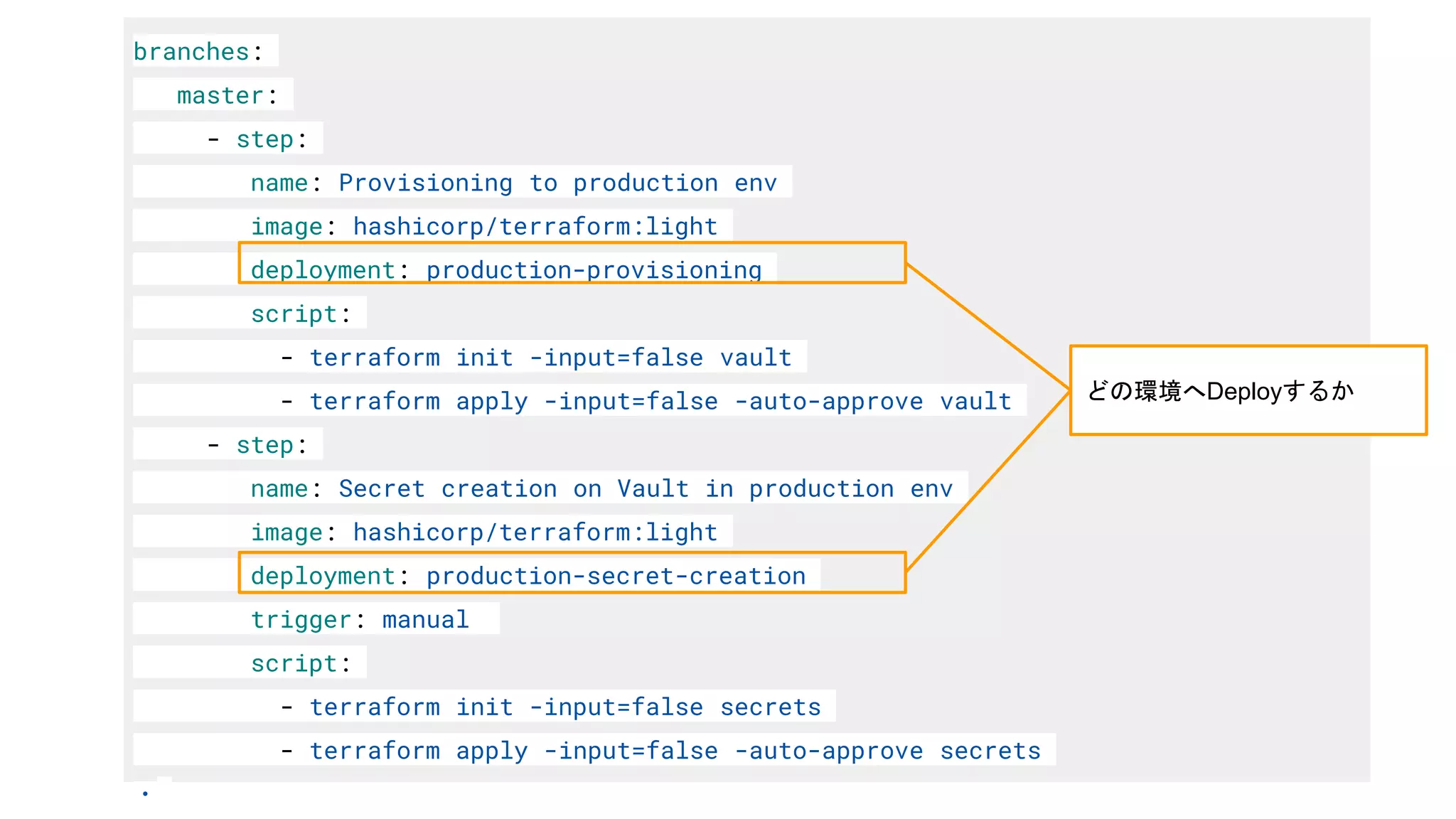 Terraform with Bitbucket pipeline | PPT