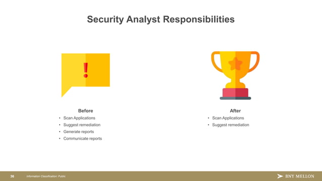 Enable DevSecOps using JIRA Software | PPT Enable DevSecOps using JIRA Software | PPT
