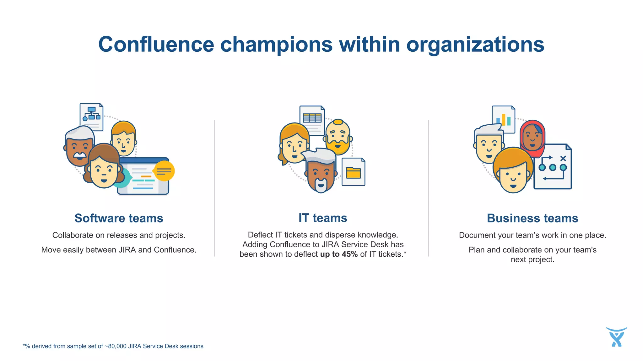 Atlassian confluence overview_au_gs_powerpoint | PPTX