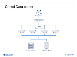 Atlassian 가용,확장성 확보(Data Center)+싱글사인온(Crowd) 중급 - 오픈소스컨설팅 | PPT