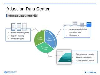 Atlassian 가용,확장성 확보(Data Center)+싱글사인온(Crowd) 중급 - 오픈소스컨설팅 | PPT