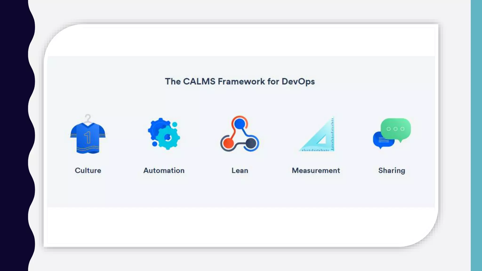 Atlassian DevOps | PPT