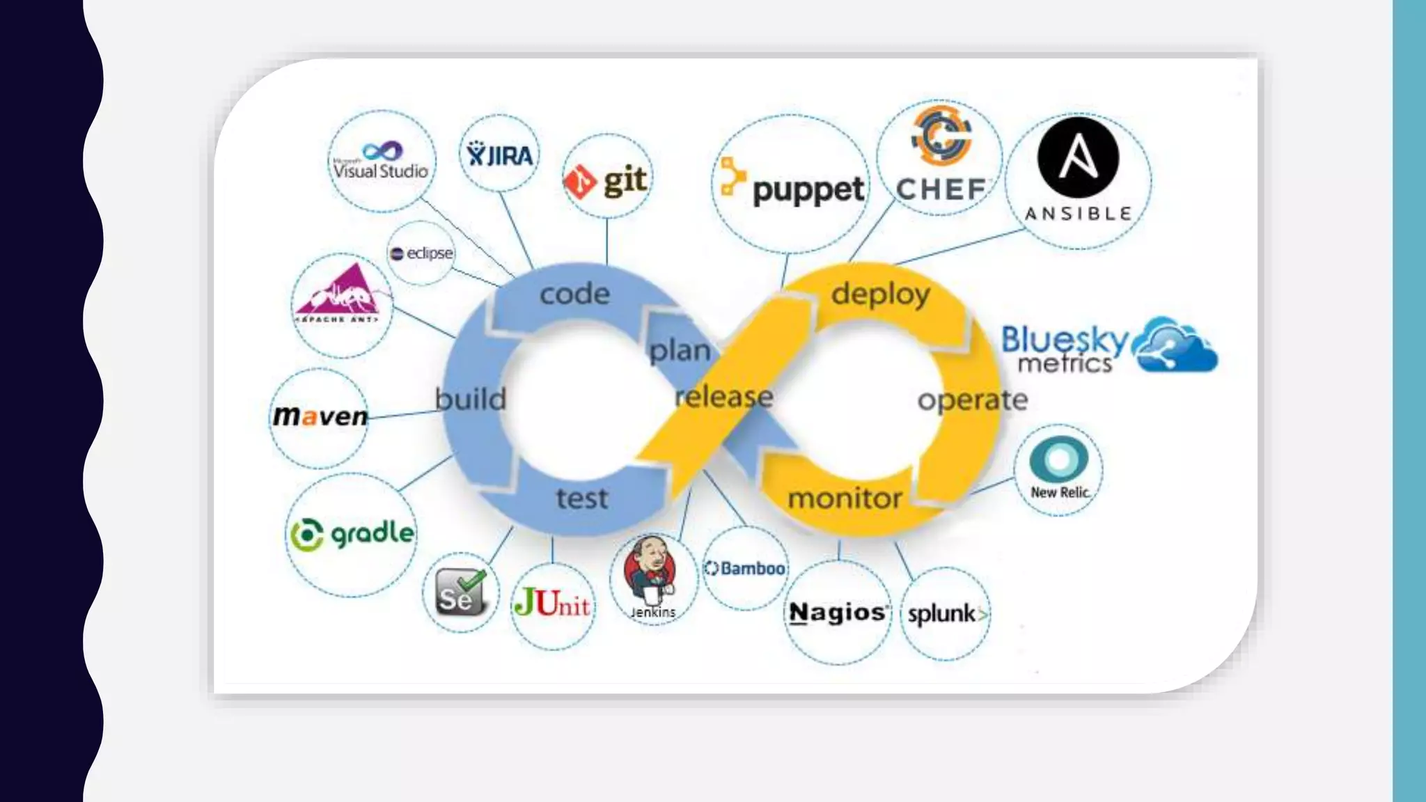 Atlassian DevOps | PPT