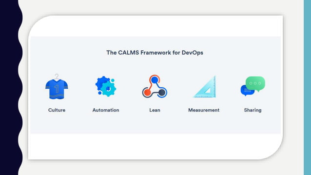 Atlassian DevOps | PPT