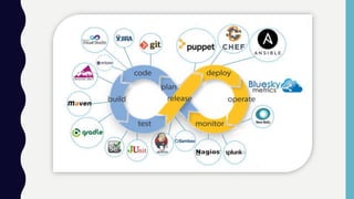 Atlassian DevOps | PPT